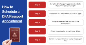 How to Schedule Your DFA Appointment Online: Complete Step-by-Step ...